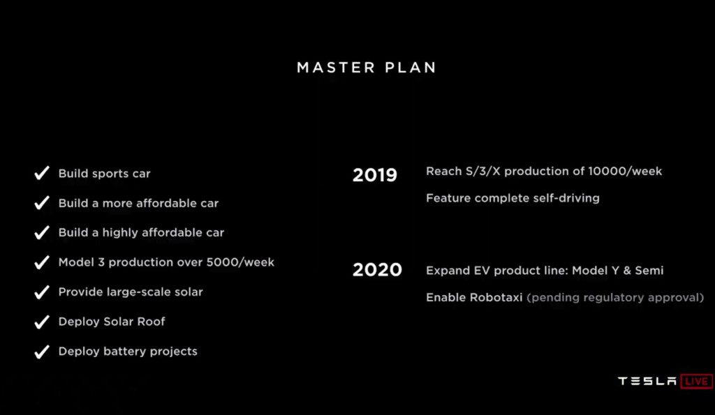 Otra nueva disrupción: la conducción autónoma de Tesla